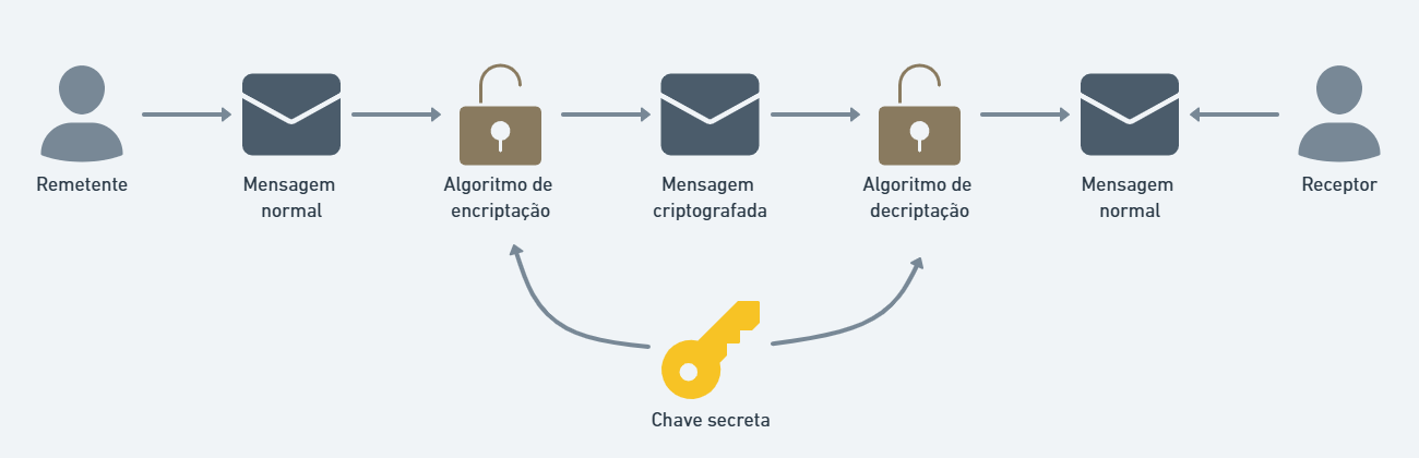 Entendendo o que é criptografia - Thiago Gaelzer